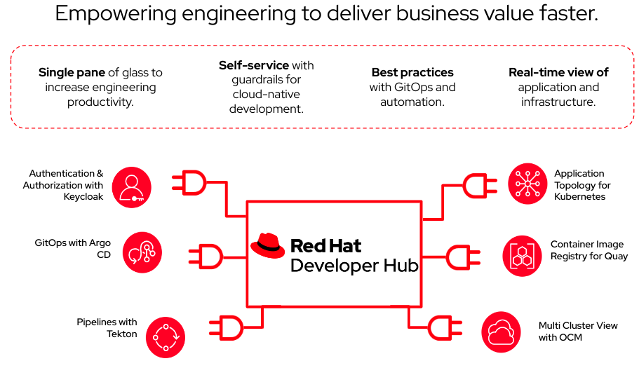 Introduction :: Introduction to Red Hat Developer Hub