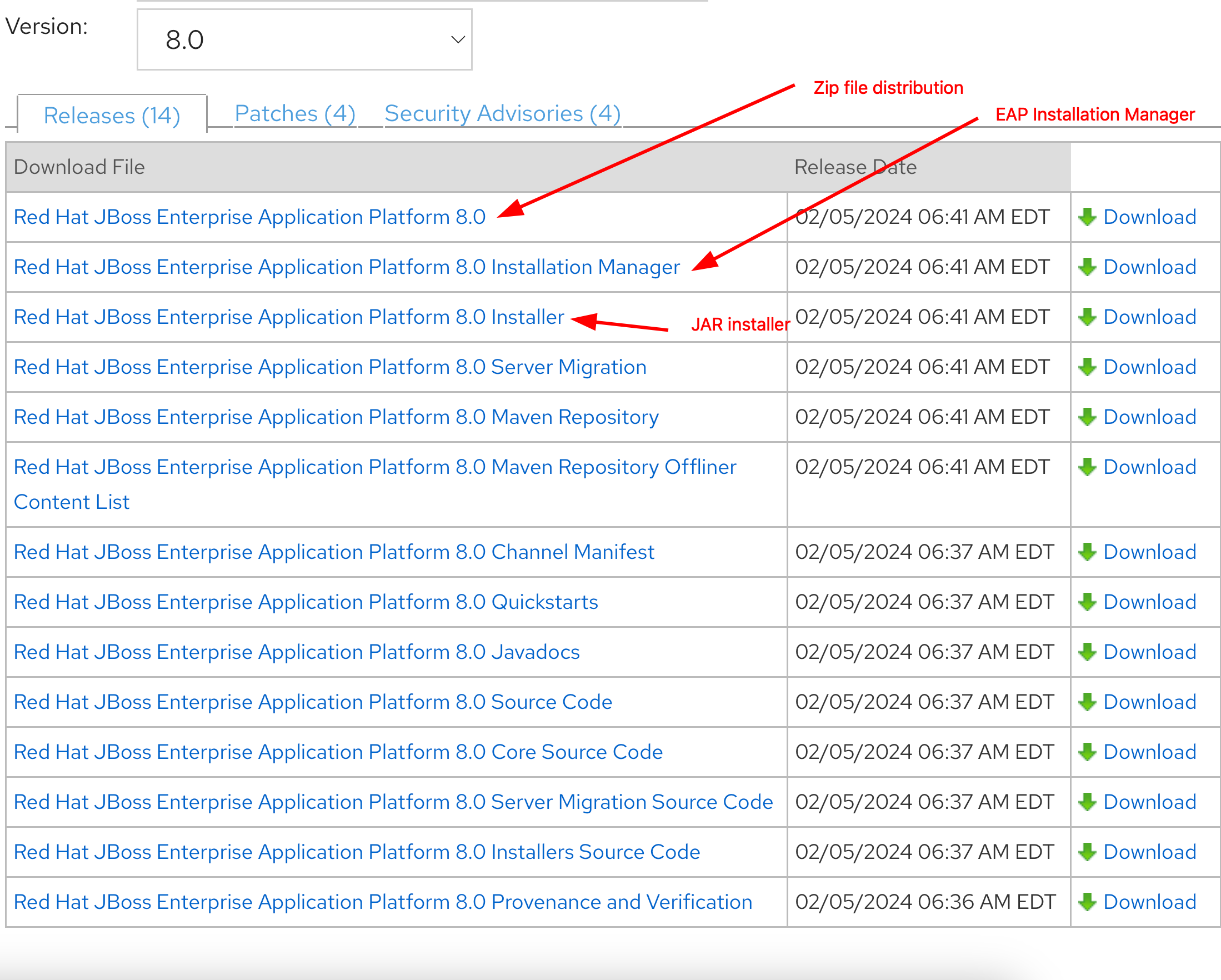 Red Hat JBoss Enterprise Application Platform 8 Installation Methods :: Red Hat JBoss EAP 8 ...
