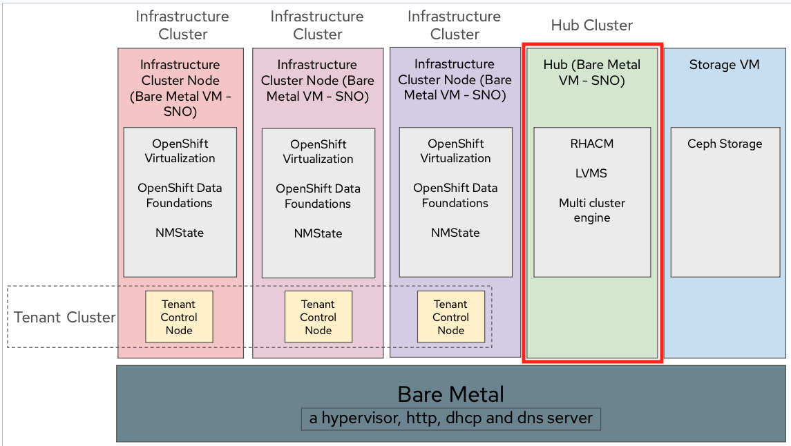 Hub VM Deployment :: Deploy Mission Critical Application Platform (MCAP)