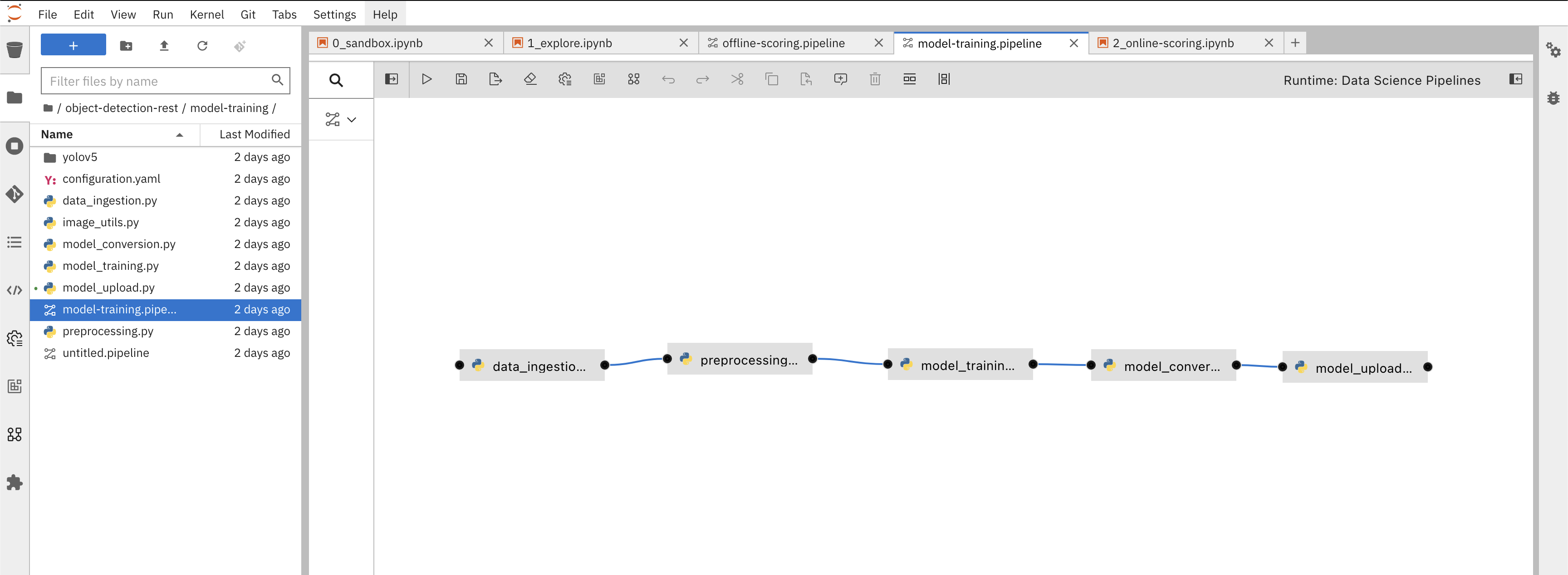 Introduction :: Automation using Data Science Pipelines
