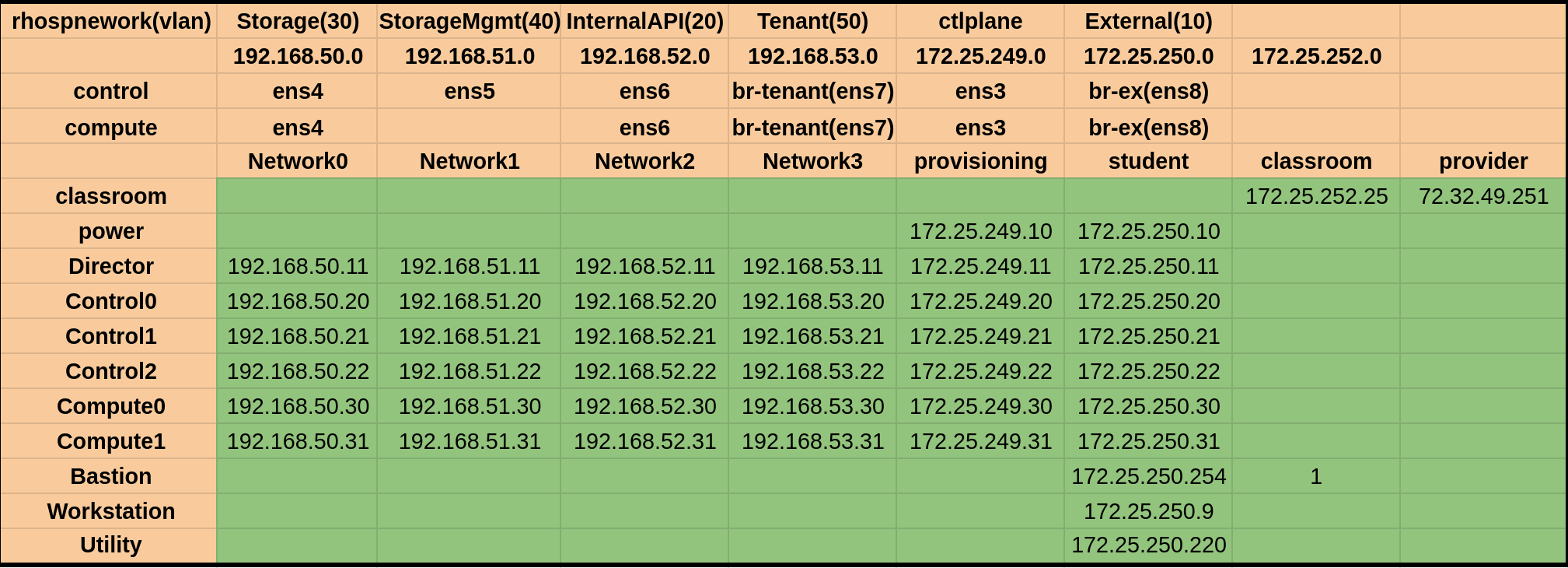 Prerequisites and Hardware Information :: Red Hat OpenStack Platform 16 ...