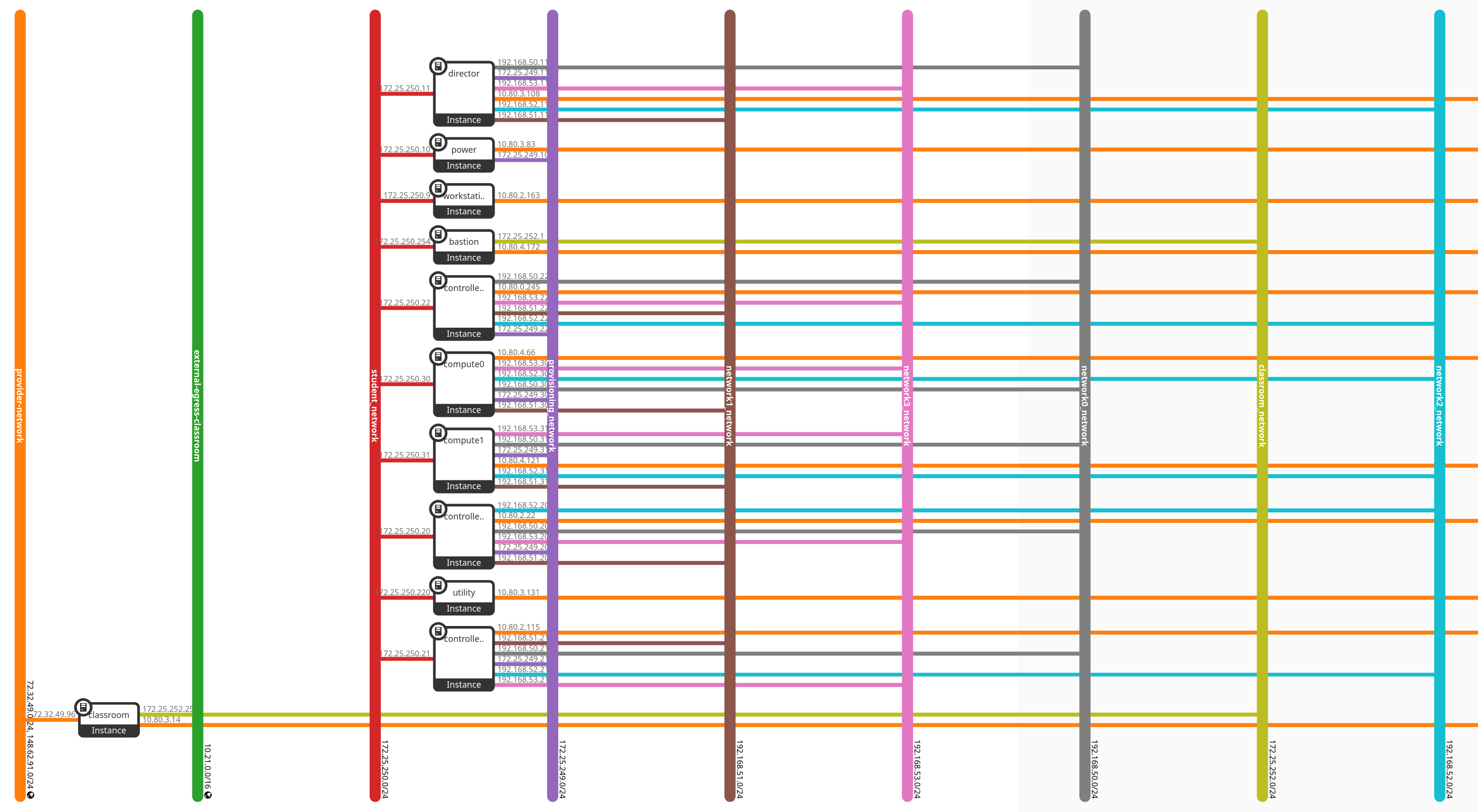 Prerequisites and Hardware Information :: Red Hat OpenStack Platform 16 ...